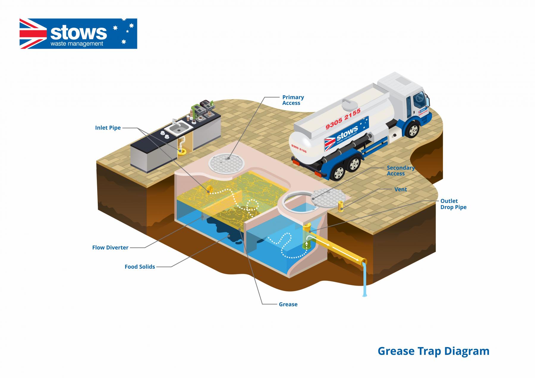Liquid Waste Removal & Commercial Grease Trap Cleaning